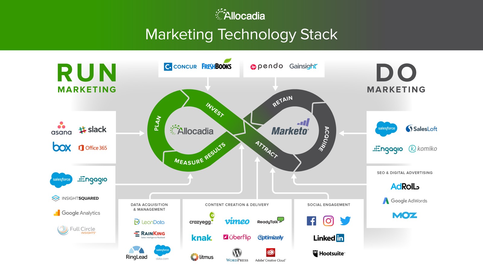 60+ Powerful Marketing Tech Stack Examples - Klint Marketing