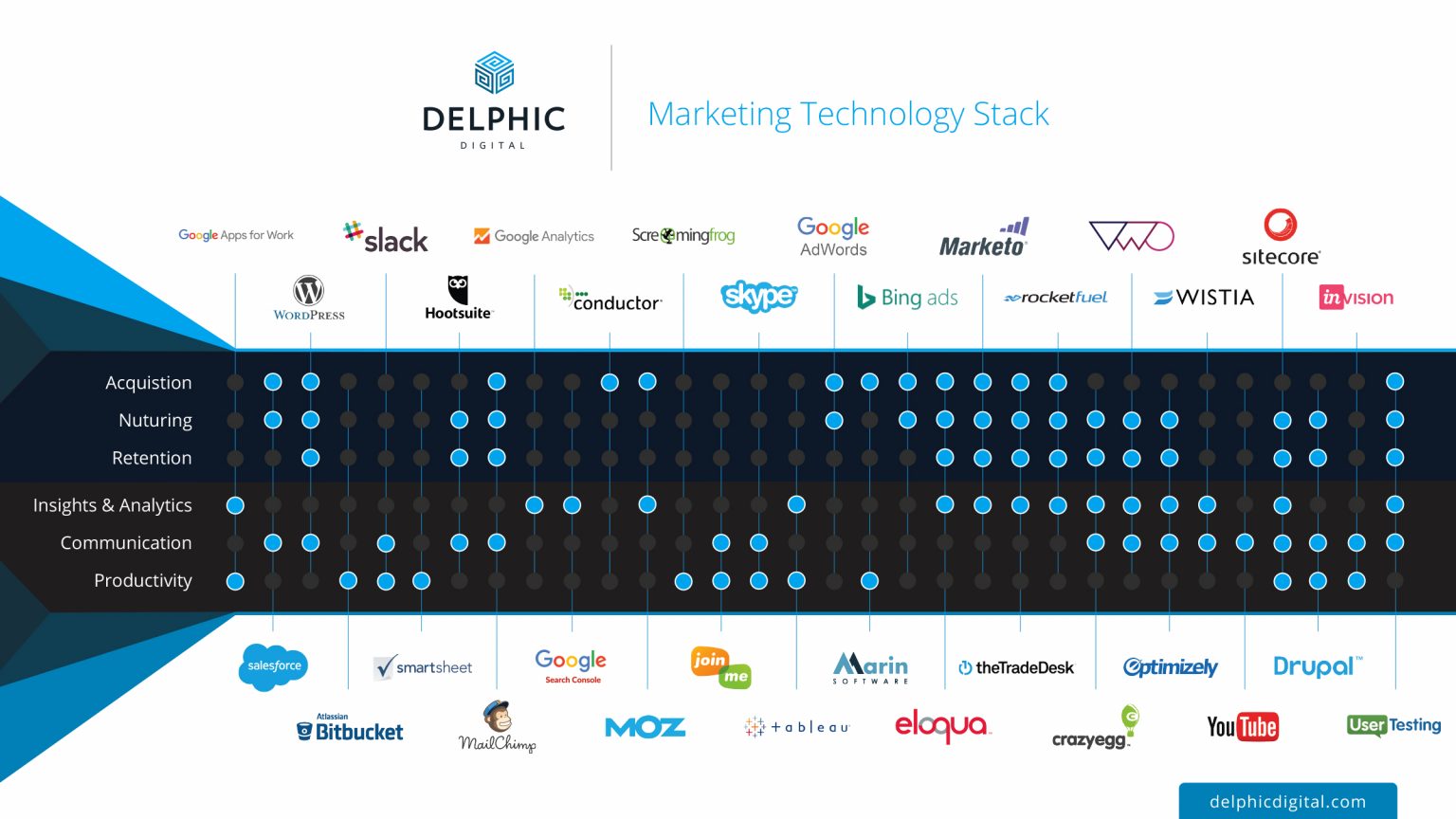 60+ Powerful Marketing Tech Stack Examples - Klint Marketing