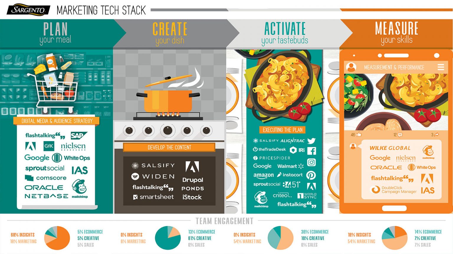60+ Powerful Marketing Tech Stack Examples - Klint Marketing