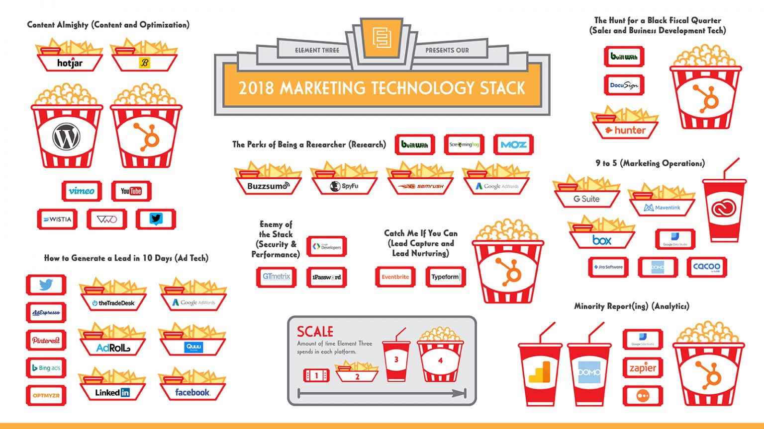 60+ Powerful Marketing Tech Stack Examples - Klint Marketing