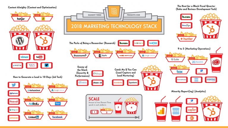60+ Powerful Marketing Tech Stack Examples - Klint Marketing