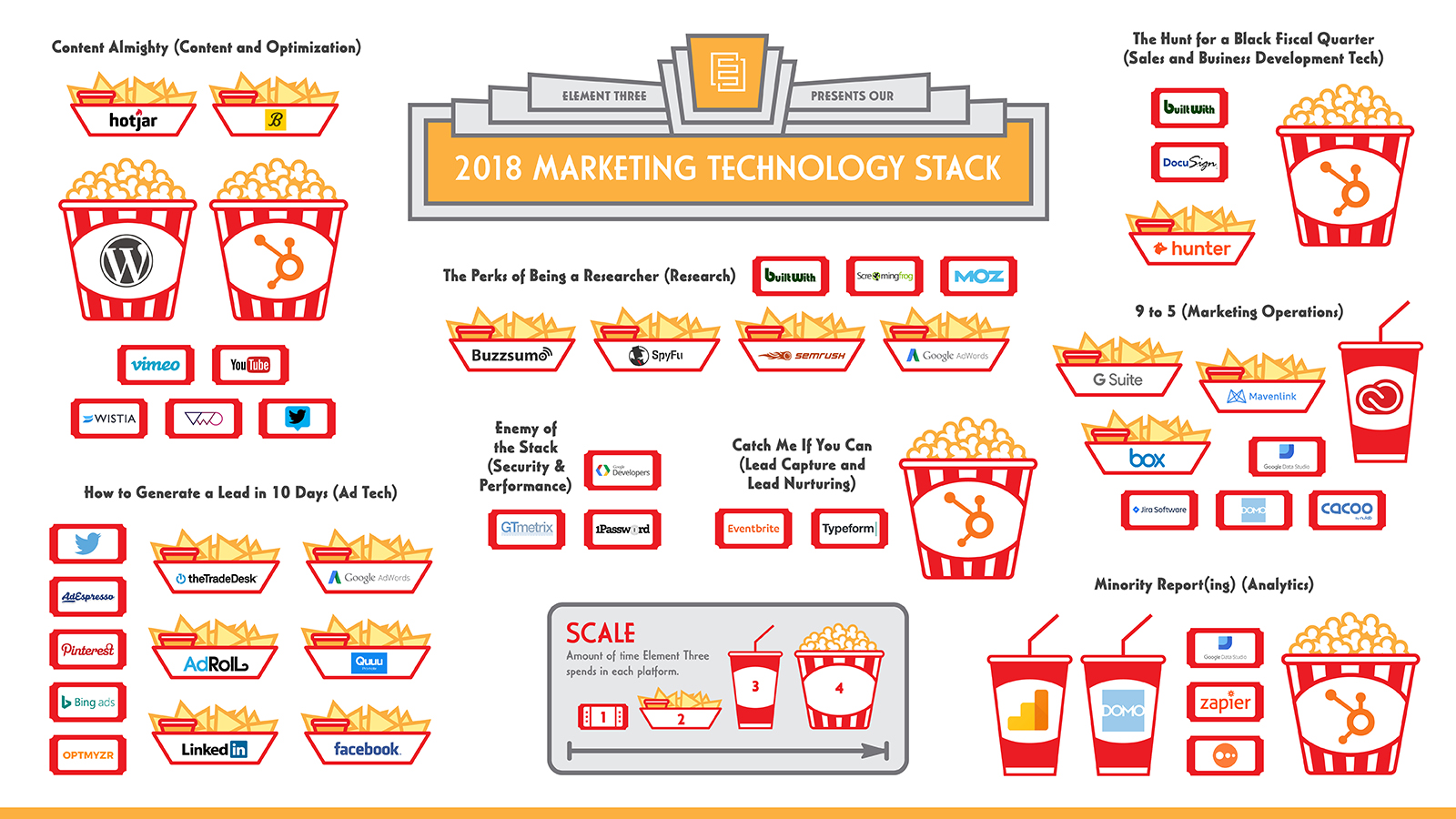 60+ Powerful Marketing Tech Stack Examples - Klint Marketing
