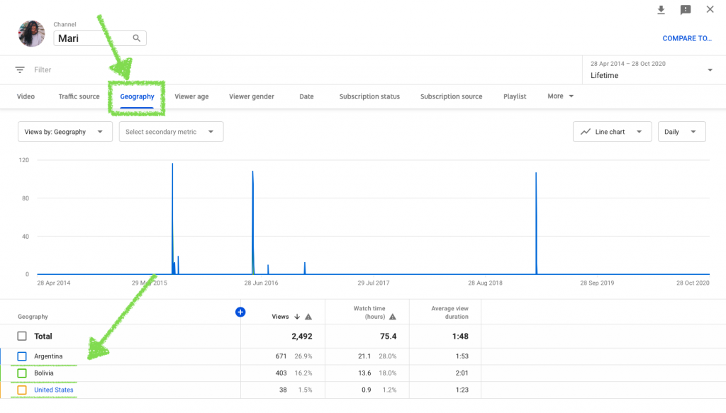 How to See Your YouTube Subscribers in 3 Easy Steps
