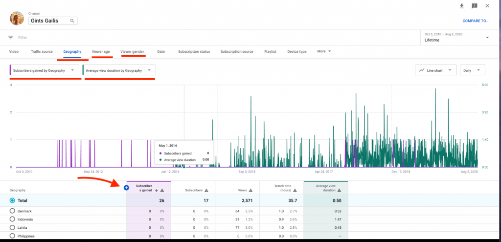 How to See Your YouTube Subscribers - Klint Marketing