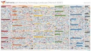 60+ Marketing Tech Stack Examples [2021 UPDATE] - Klint Marketing