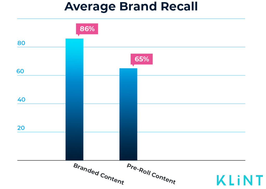 Branded Content - Branded Content Marketing For Any Business [2021]