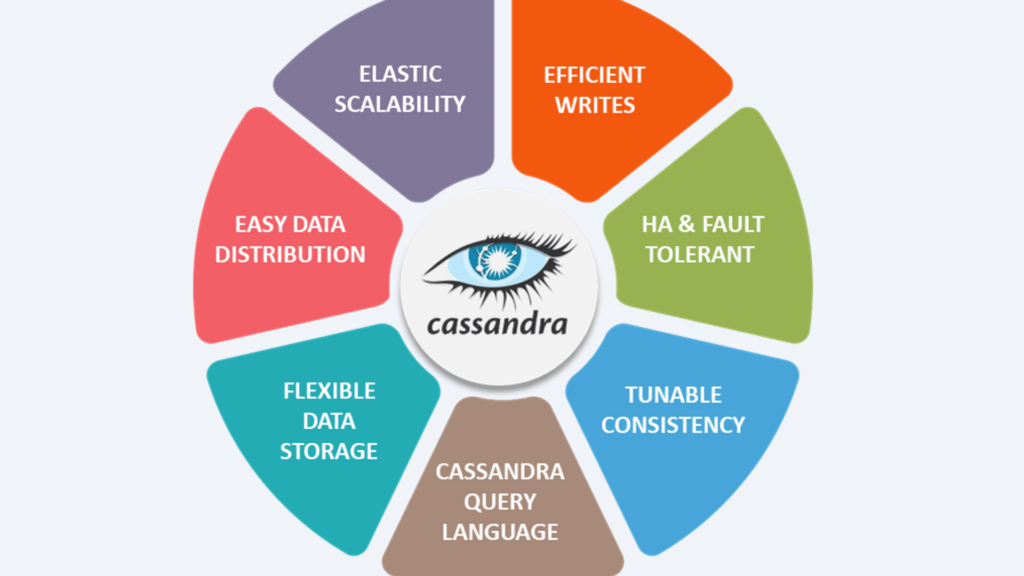 Big Data Analytics Tools - Make Profitable Decisions [2021]