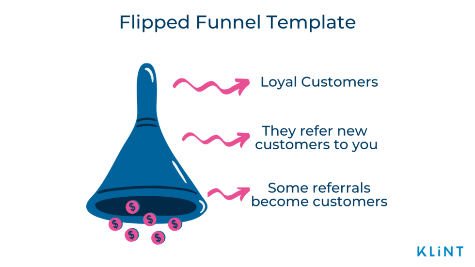 20 Best Sales Funnel Template - Get Leads And Drive Conversions