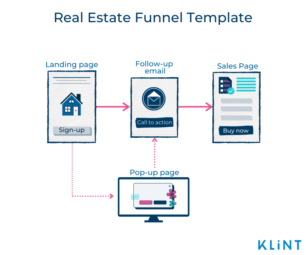 20 Best Sales Funnel Template - Get Leads And Drive Conversions