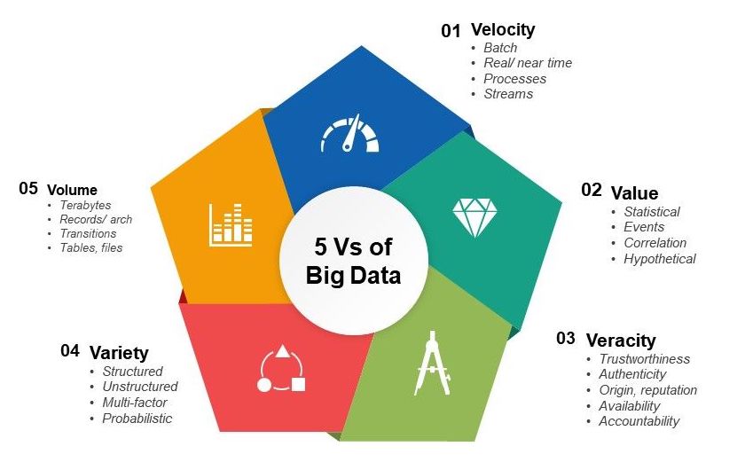 Big Data Analytics Tools - Make Profitable Decisions [2021]