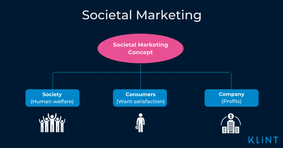 Sustainable Marketing - What Is It And How To Use It