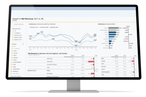 The Complete List: 32 of the Most Effective Data Analysis Tools