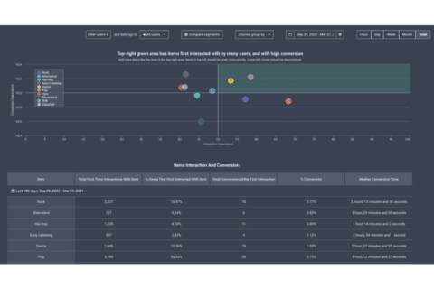 The Complete List: 32 of the Most Effective Data Analysis Tools