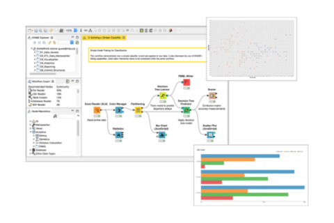 The Complete List: 32 of the Most Effective Data Analysis Tools